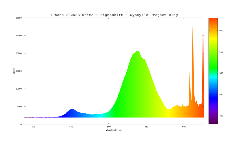 LED lighting and Human Health: Blue, Melatonin Suppression, Sleep, and ...